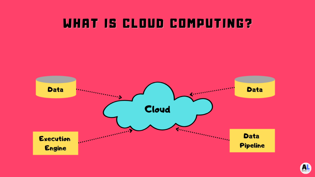 What is a Cloud Engineer?: Ultimate Guide - AnalyticsLearn What is a Cloud Engineer?: Ultimate Guide - AnalyticsLearn